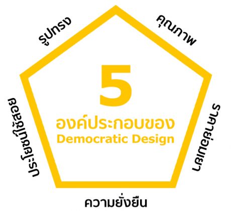 Democratic Design