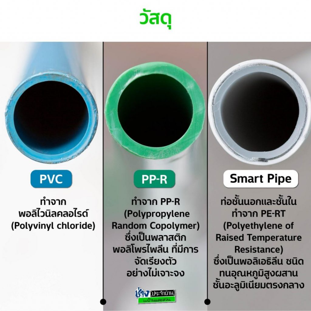 ท่อประปา PVC / PP-R / Smart Pipe อะไรดีกว่ากัน - บ้านและสวน