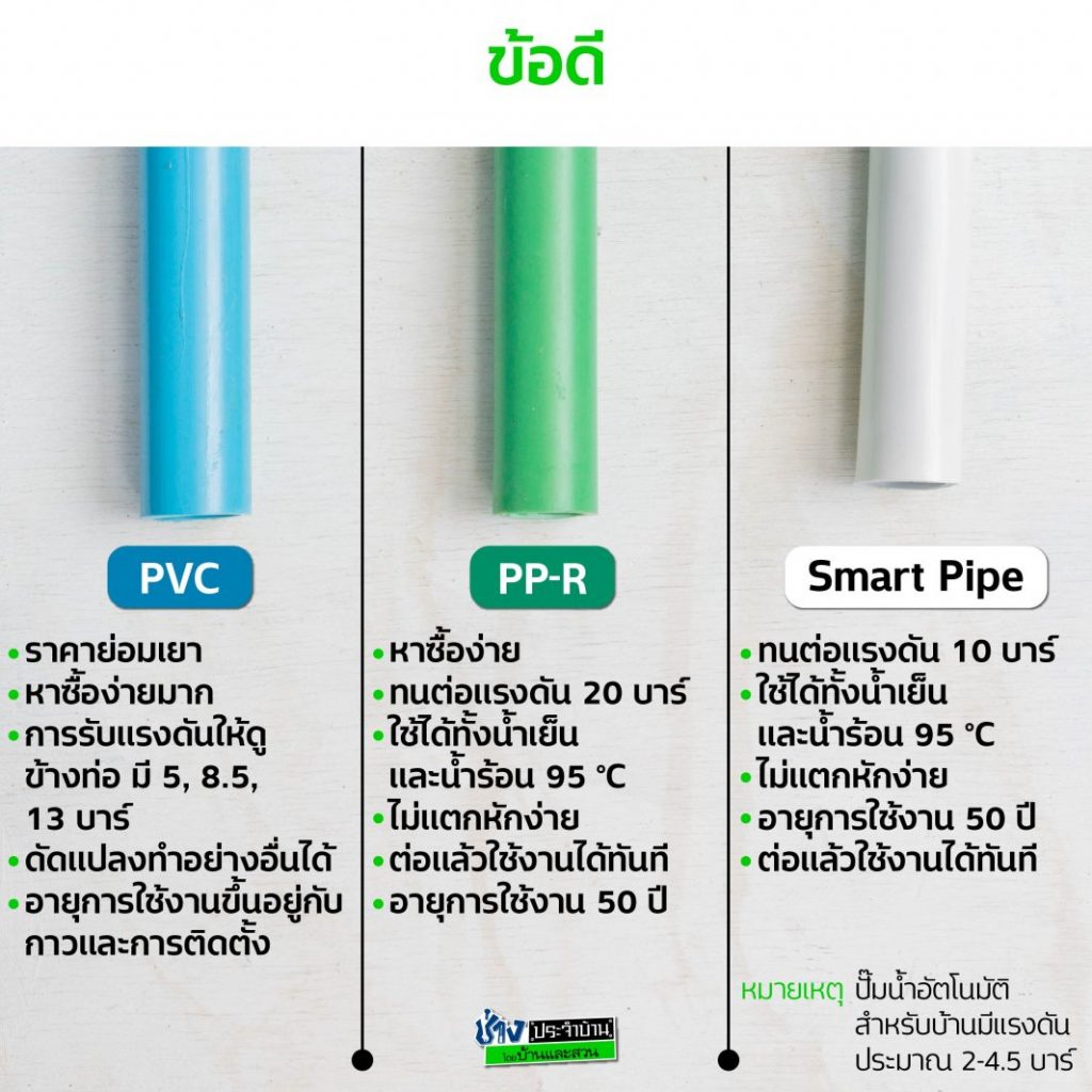 ท่อประปา PVC / PP-R / Smart Pipe อะไรดีกว่ากัน - บ้านและสวน