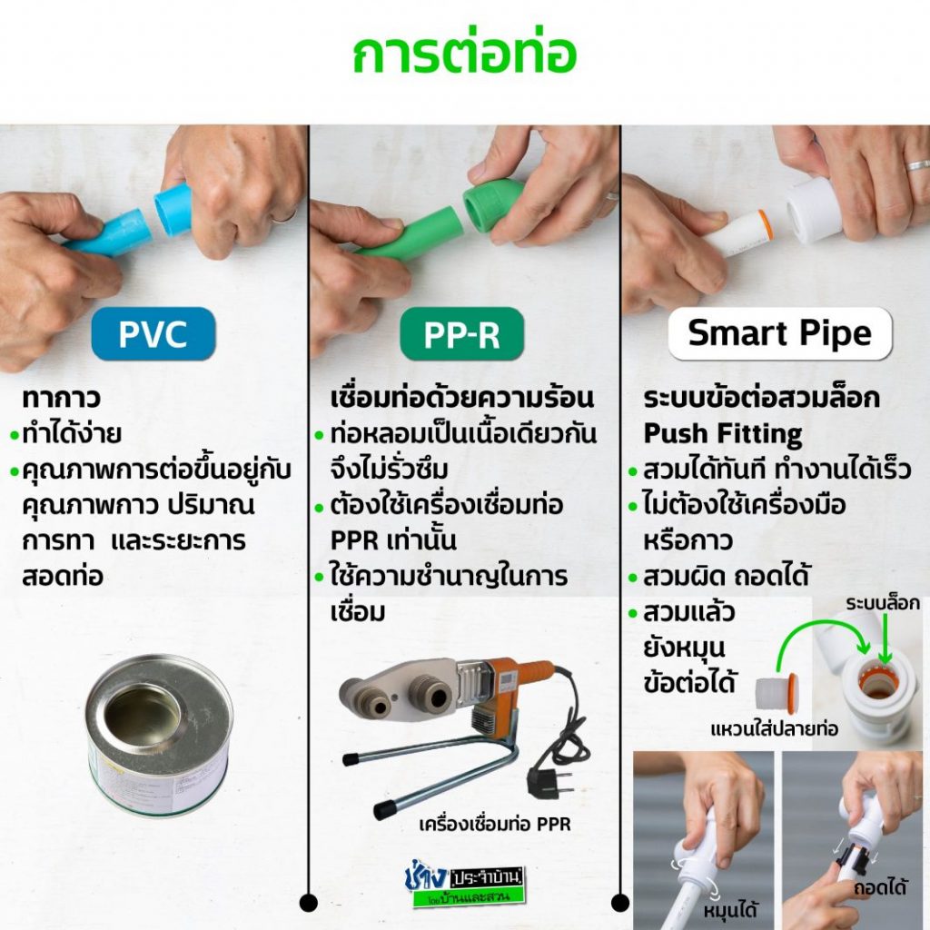 ท่อประปา PVC / PP-R / Smart Pipe อะไรดีกว่ากัน - บ้านและสวน