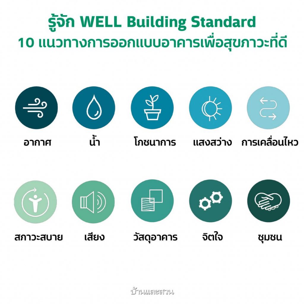 สุขภาวะที่ดี การปรับบ้านตามหลัก WELL Building Standard - บ้านและสวน