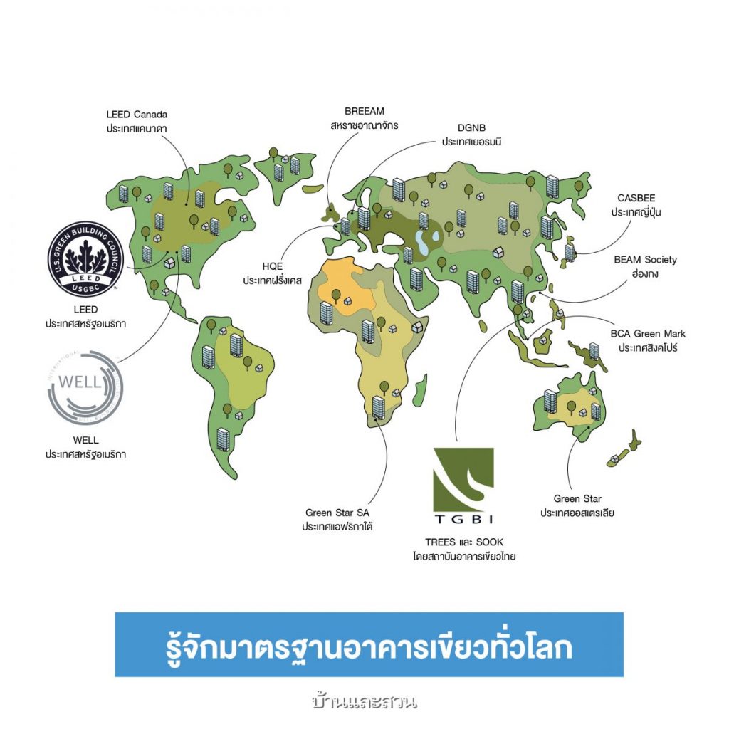 บ้านและอาคารเขียว สำคัญอย่างไร? พูดคุยกับผู้เชี่ยวชาญจาก TGBI - บ้านและสวน