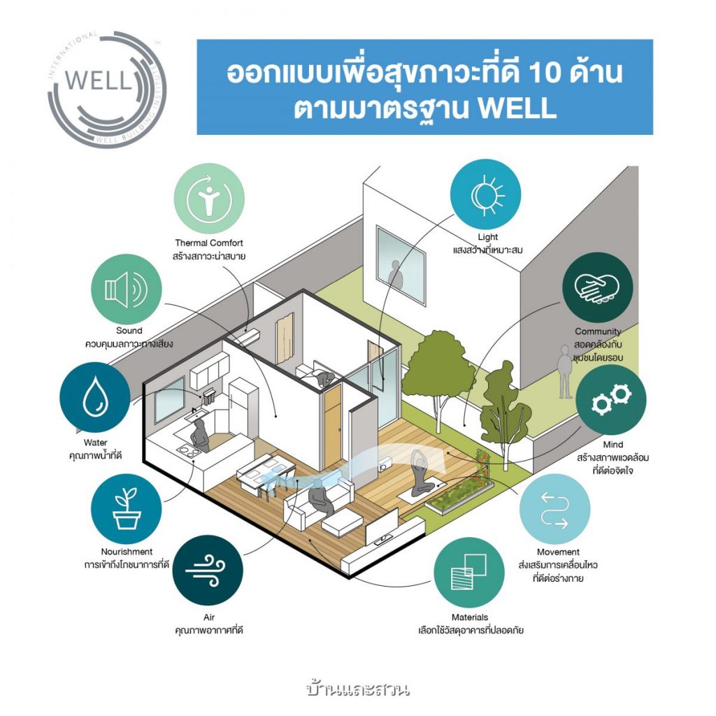 บ้านและอาคารเขียว สำคัญอย่างไร? พูดคุยกับผู้เชี่ยวชาญจาก TGBI - บ้านและสวน