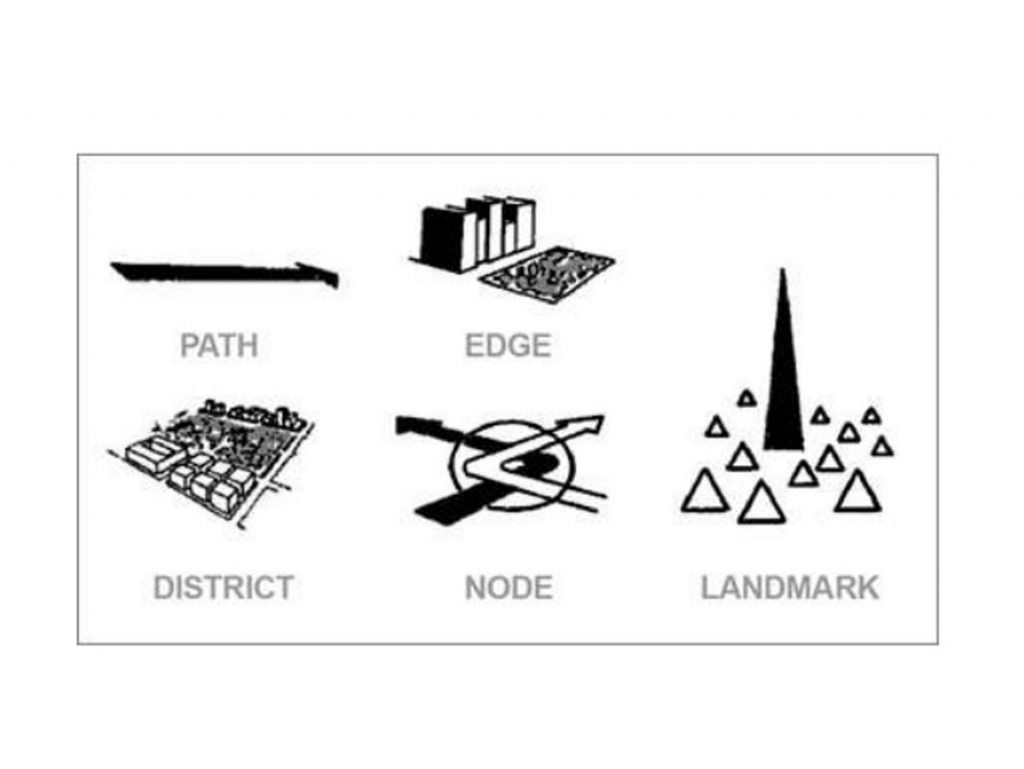 The Image of the City โดย Kevin Lynch - room